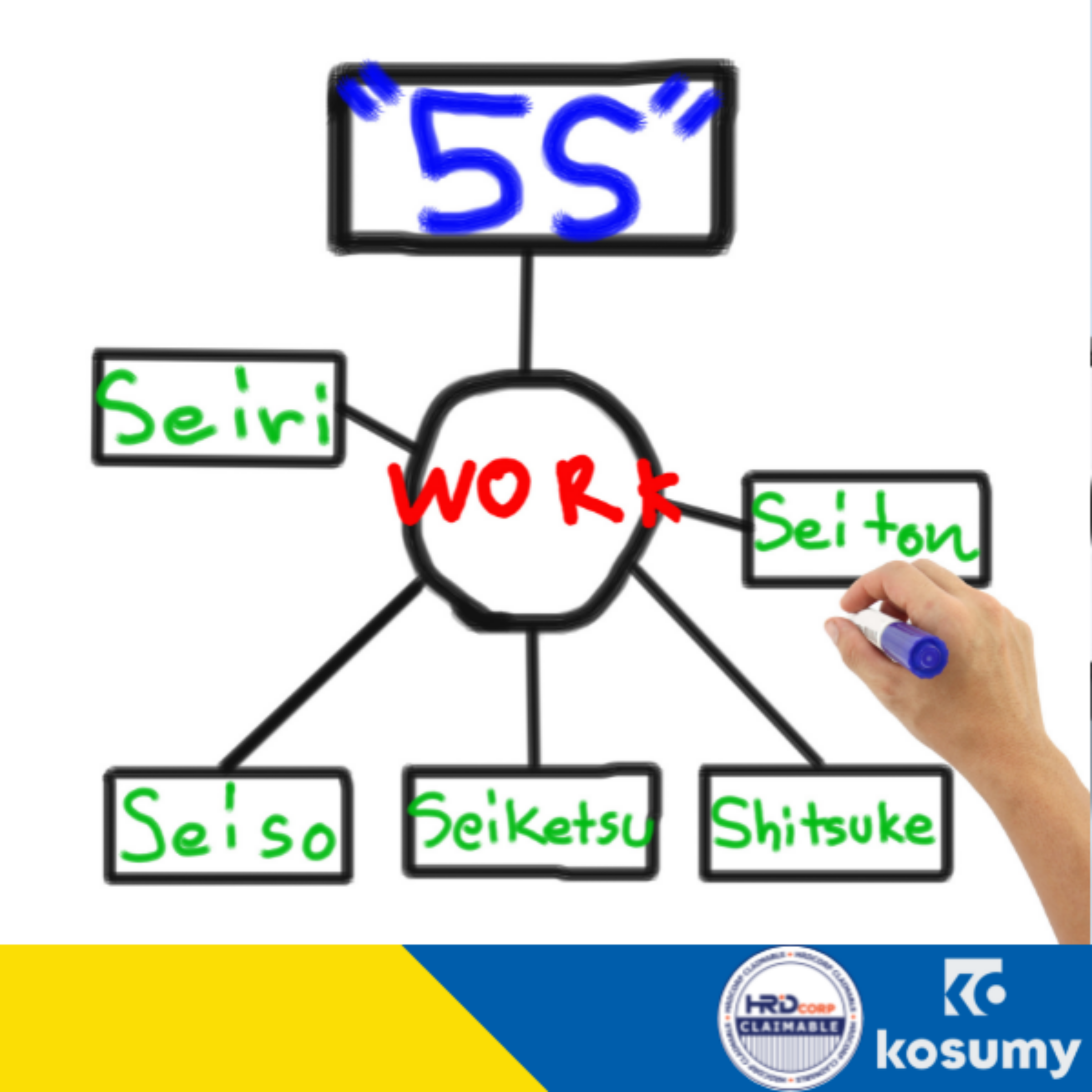 5S – Understanding & Implementing